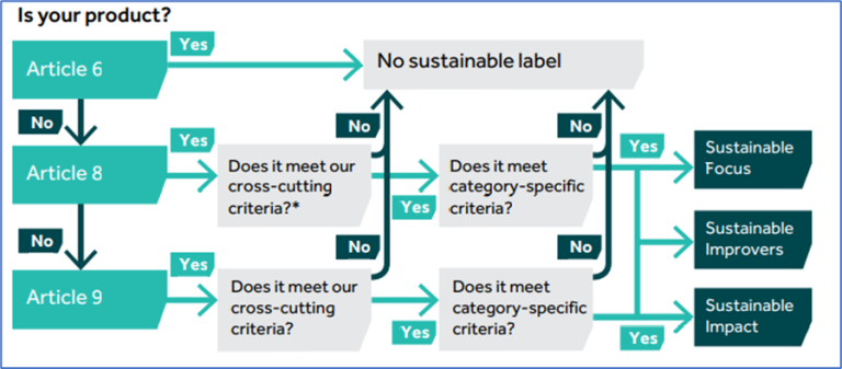 ESG - Mapping SEC Product Categories to FCA Classifications - ISC