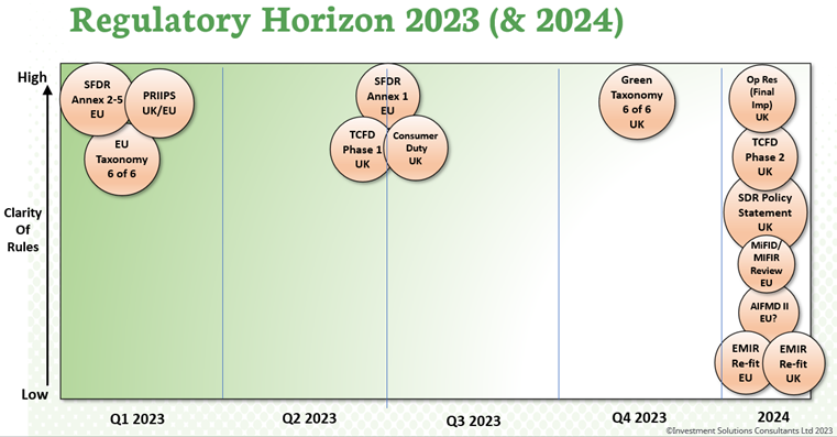 ISC Regulatory Horizon Scanning for 2023 (& 2024) - ISC