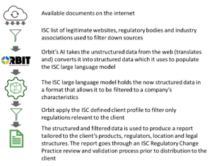 Regulatory Horizon Scanning - ISC