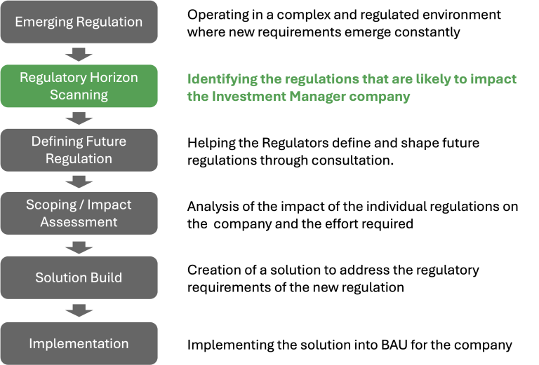 Regulatory Horizon Scanning - ISC