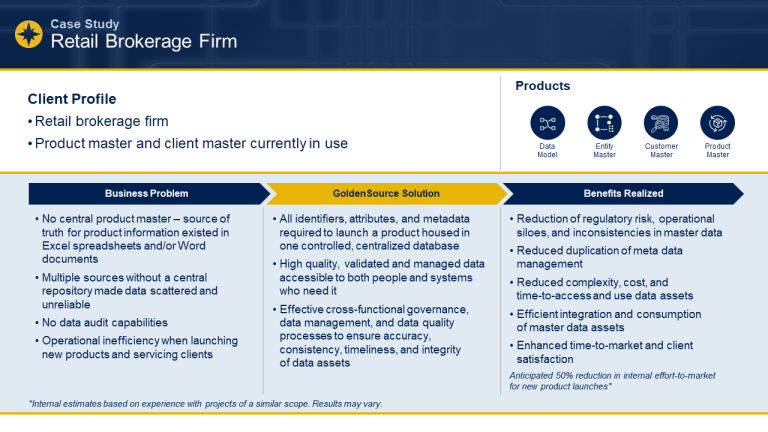 Product Master Series - Operating Model - ISC